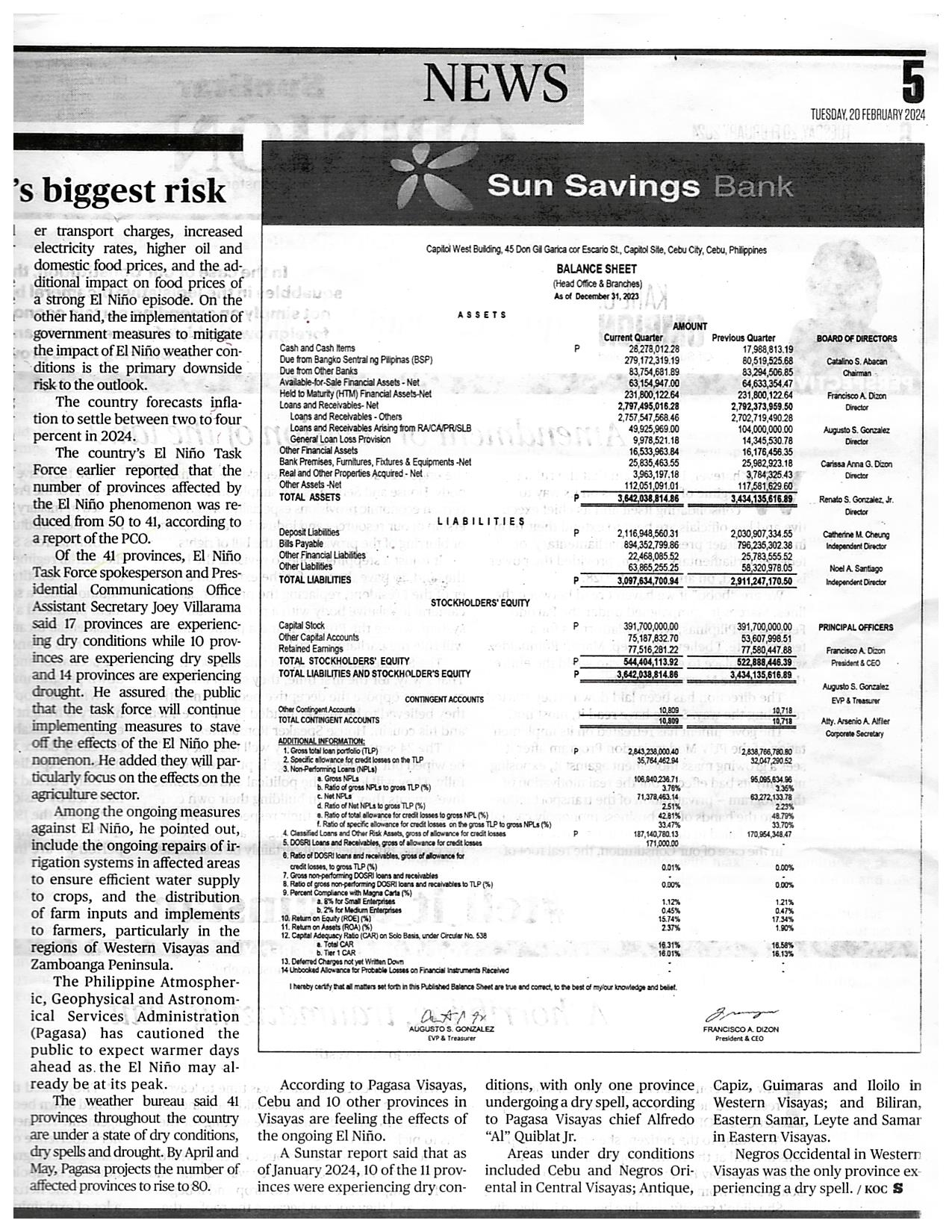 Sunstar: Sun Savings Bank Balance Sheet as of December 31, 2023 – Sun ...