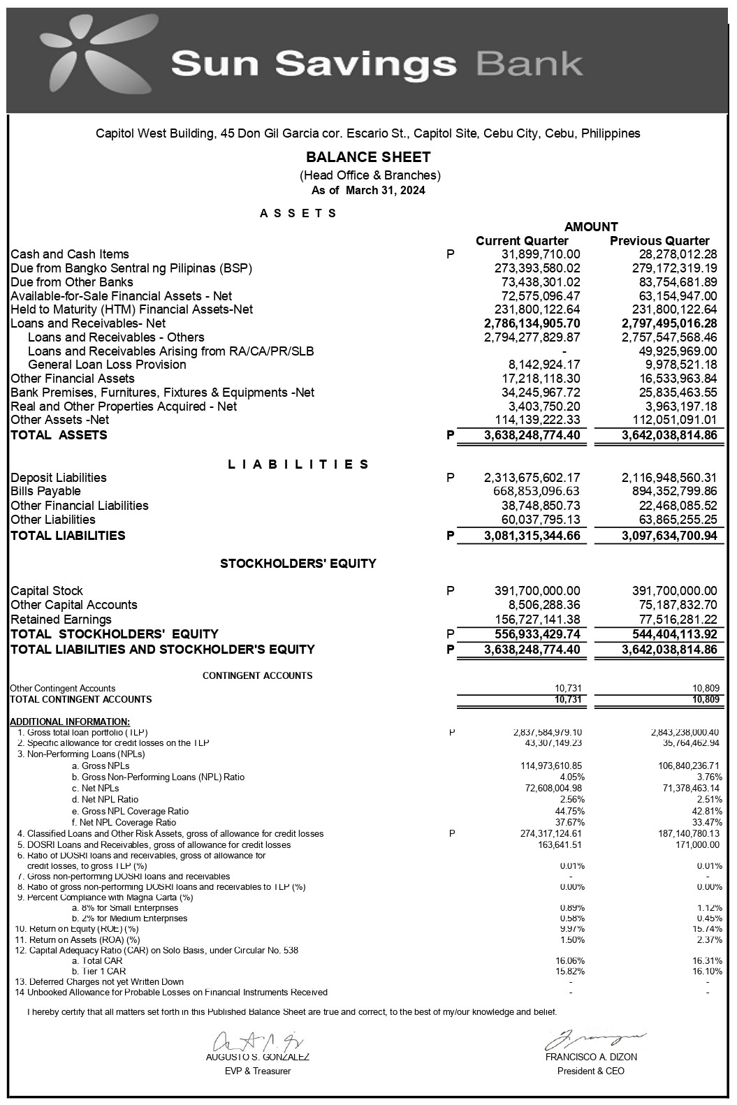 Sun Savings Balance Sheet – Sun Savings Bank